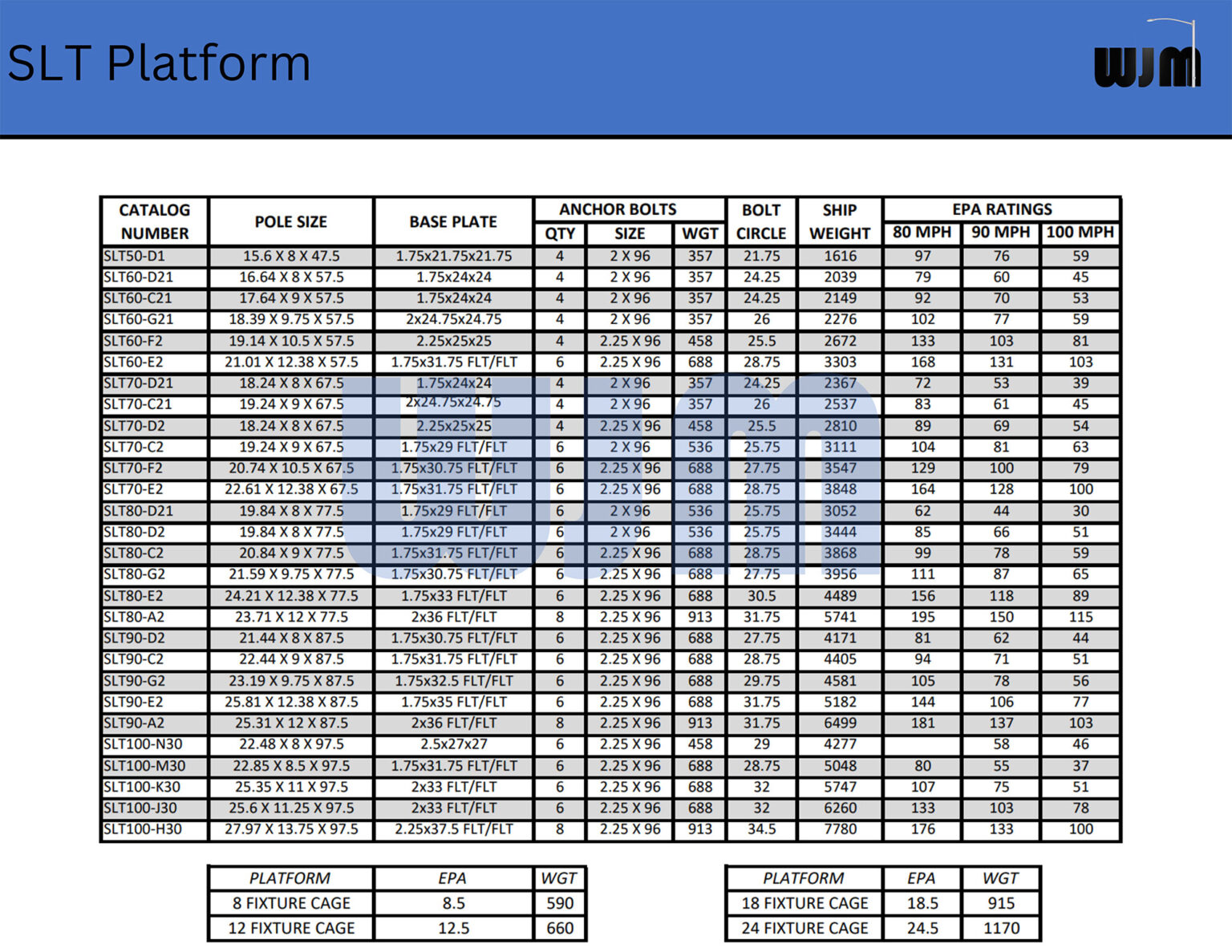 SLT Platform - WJM Partners, INC