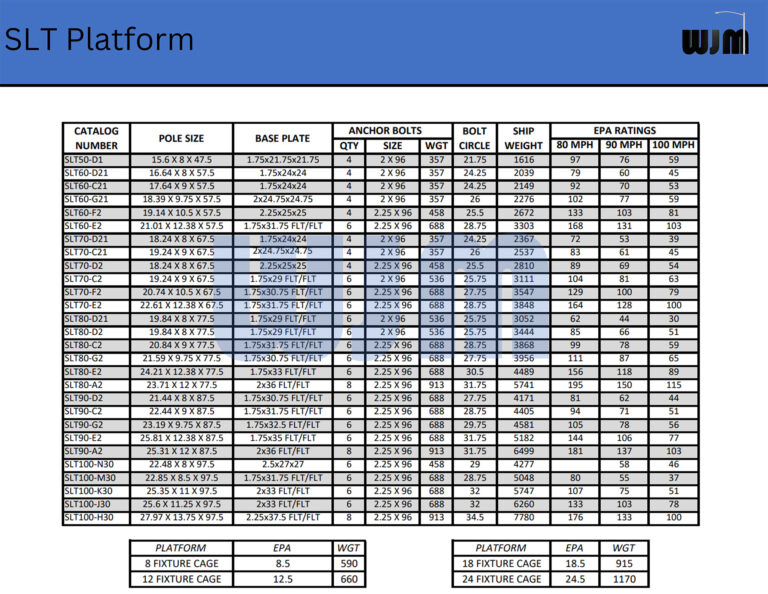 SLT Platform - WJM Partners, INC